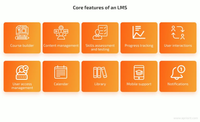 How to Build a Learning Management System - Apriorit