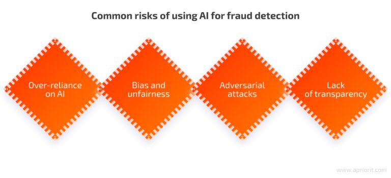 Using AI and ML for Fraud Detection - Apriorit