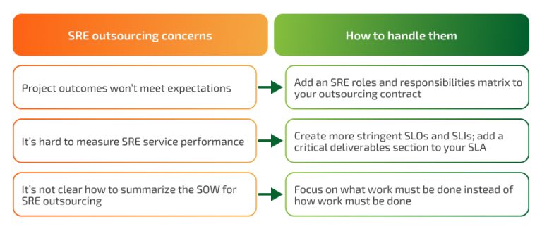 What Is Site Reliability Engineering (SRE)? - Apriorit