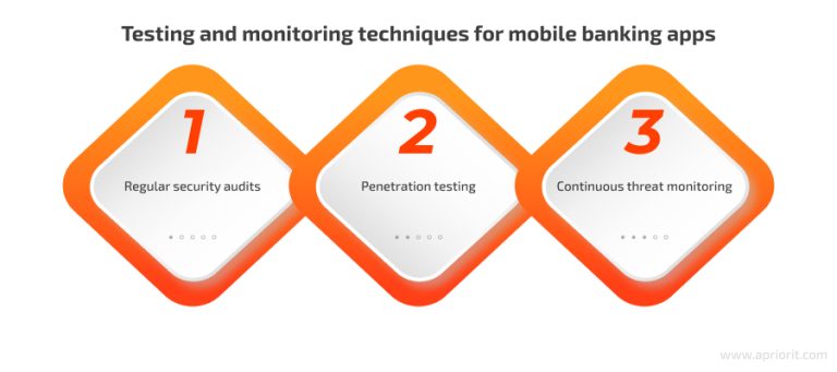 How To Boost Mobile Banking App Security - Apriorit