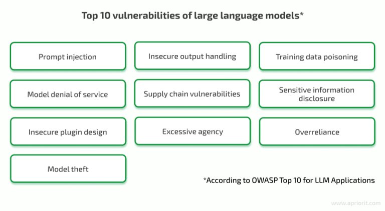 Top LLM Use Cases for Business - Apriorit