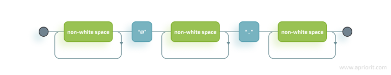 Pick the Best RegEx Library to Discover Sensitive Data - Apriorit