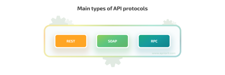 Best Third Party API Integration Practices - Apriorit