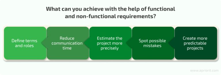 Creating Effective Functional and Non-Functional Requirements - Apriorit