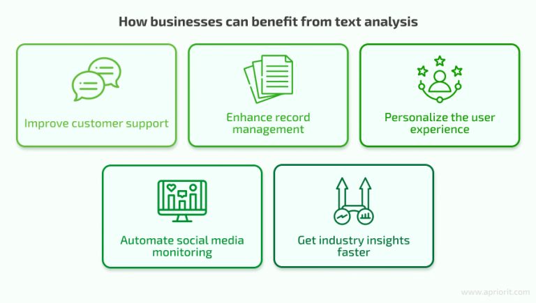 AI Text Analysis and Its Business Benefits - Apriorit