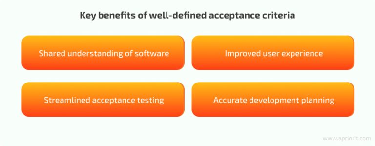 Why Acceptance Criteria Are Important for Your Software - Apriorit