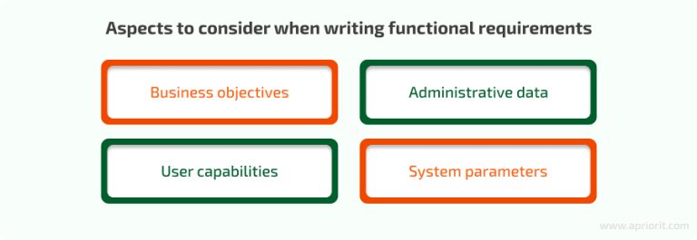 Creating Effective Functional and Non-Functional Requirements - Apriorit