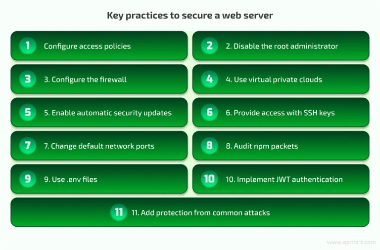 11 Best Practices for Web Server Security - Apriorit
