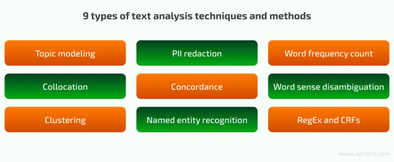 AI Text Analysis and Its Business Benefits - Apriorit