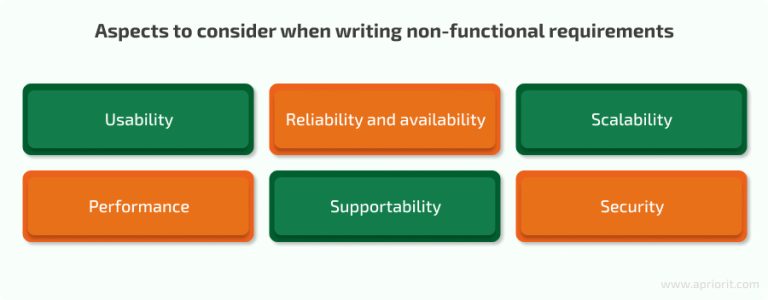Creating Effective Functional and Non-Functional Requirements - Apriorit