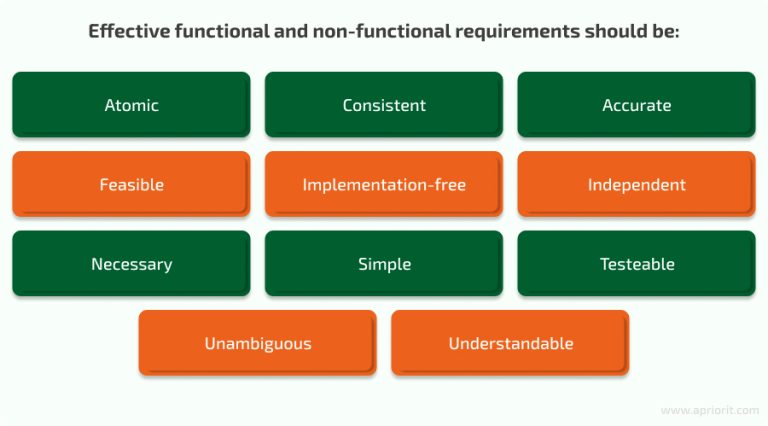 Creating Effective Functional and Non-Functional Requirements - Apriorit Creating Effective Functional and Non-Functional Requirements - Apriorit