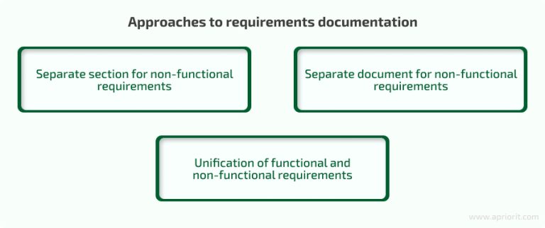 Creating Effective Functional and Non-Functional Requirements - Apriorit