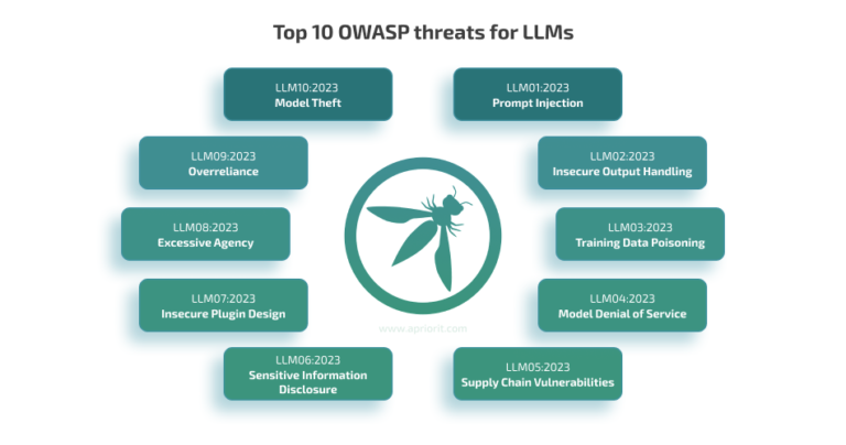 Prompt Injection Protection For Your AI Chatbot - Apriorit