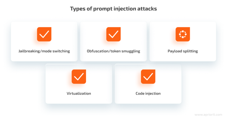 Prompt Injection Protection For Your AI Chatbot - Apriorit