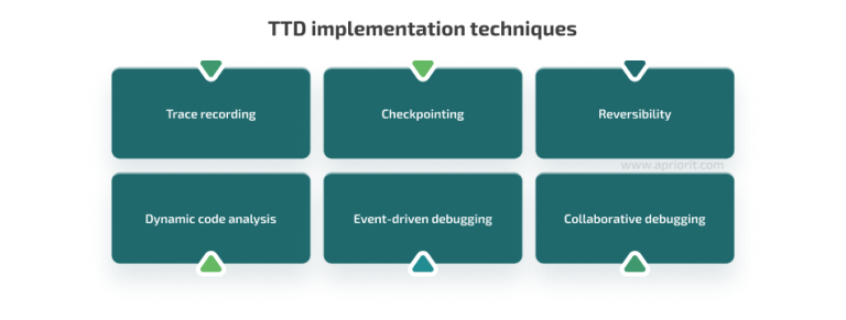 Guide to Secure Time Travel Debugging - Apriorit