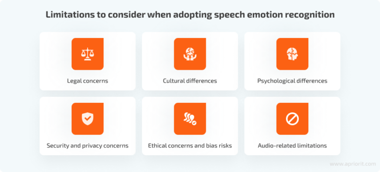 Speech Emotion Recognition for Cybersecurity - Apriorit