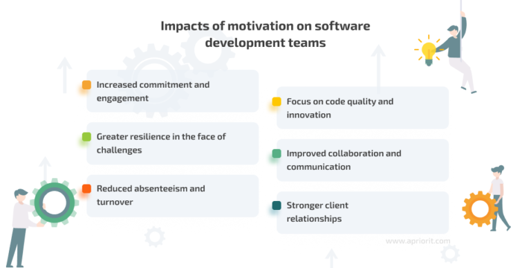 How to Effectively Motivate a Development Team - Apriorit