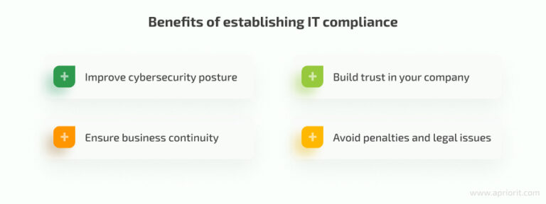 Establishing Compliance in Software Development - Apriorit