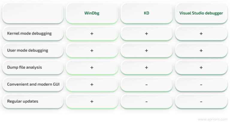 How to Use WinDbg for Effective Kernel Debugging - Apriorit