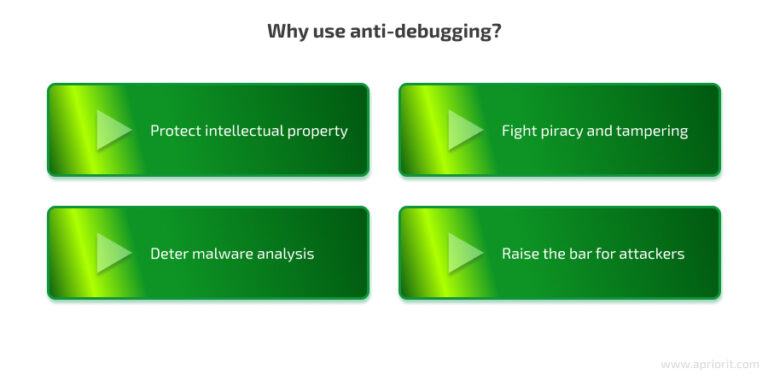 Anti Debugging Protection Techniques with Examples