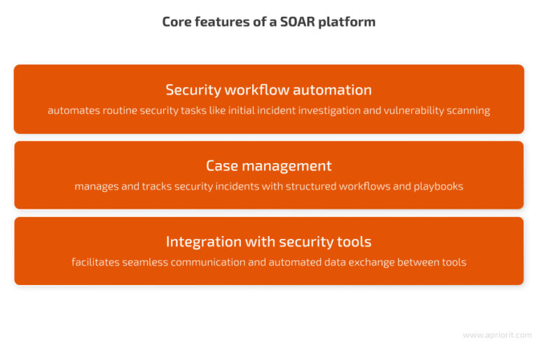 Comparing XDR vs EDR vs SIEM vs IRM vs SOAR vs DLP - Apriorit