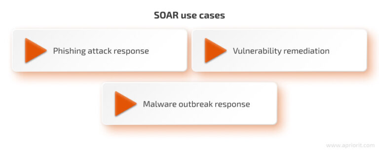 Comparing XDR vs EDR vs SIEM vs IRM vs SOAR vs DLP - Apriorit