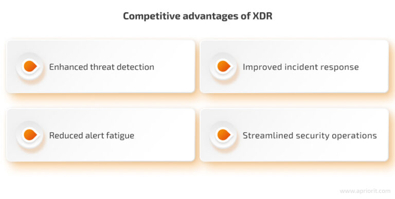 Comparing XDR vs EDR vs SIEM vs IRM vs SOAR vs DLP - Apriorit