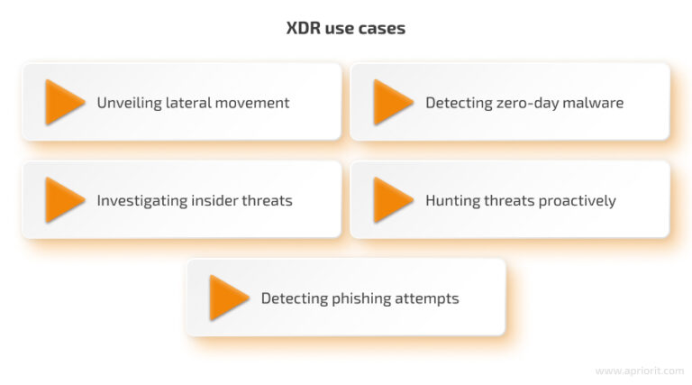 Comparing XDR vs EDR vs SIEM vs IRM vs SOAR vs DLP - Apriorit