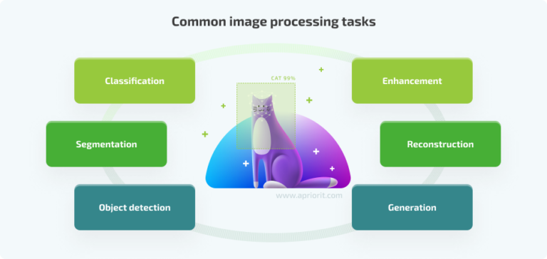 AI for Image Processing - Apriorit