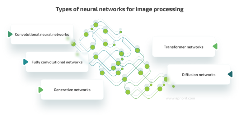 AI for Image Processing - Apriorit