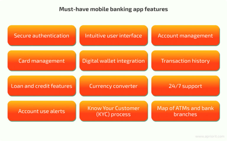 How to build a mobile banking app in 2024 - Apriorit