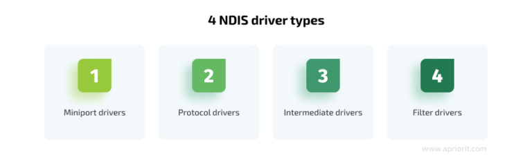 NDIS Driver Development - Apriorit