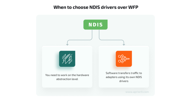 NDIS Driver Development - Apriorit