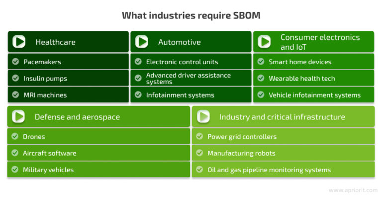 How to Create an SBOM for an Embedded System - Apriorit