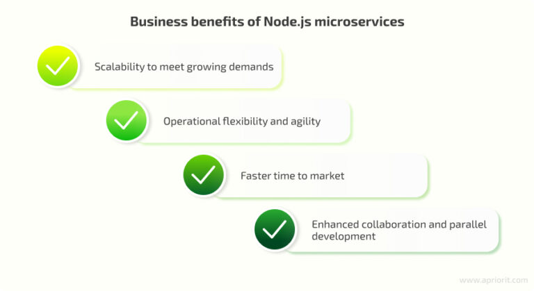 A Complete Guide to Building Microservices with Node.js - Apriorit