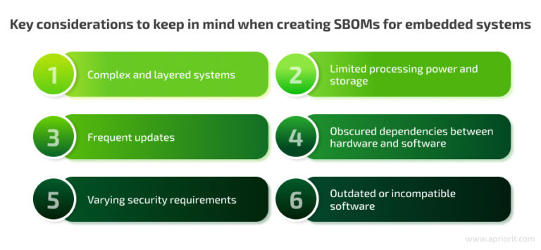 How to Create an SBOM for an Embedded System - Apriorit