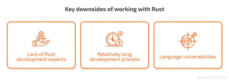 How Rust Improves Software Security: Features and Use Cases - Apriorit