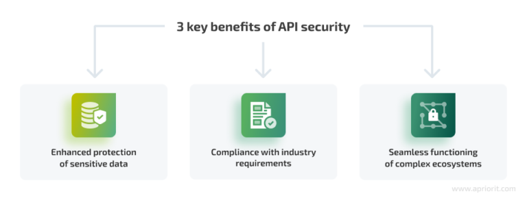 Securing APIs in Your Software - Apriorit