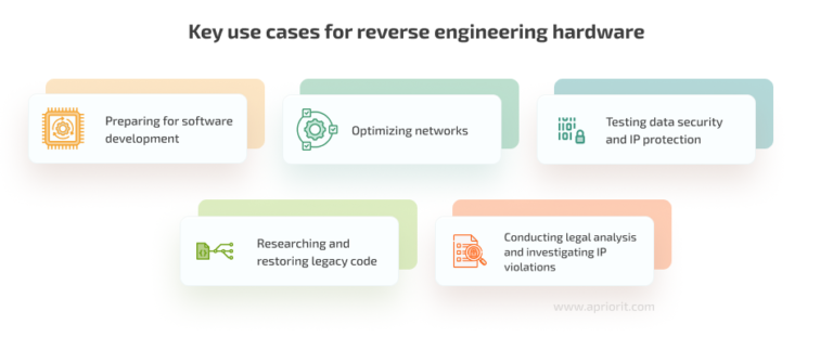 Hardware Reverse Engineering: Use Cases and Benefits - Apriorit