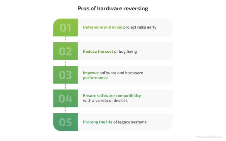 Hardware Reverse Engineering: Use Cases and Benefits - Apriorit