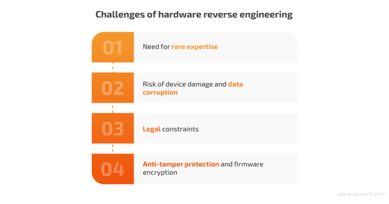 Hardware Reverse Engineering: Use Cases and Benefits - Apriorit
