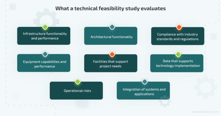 Technical Feasibility Study in Software Engineering - Apriorit