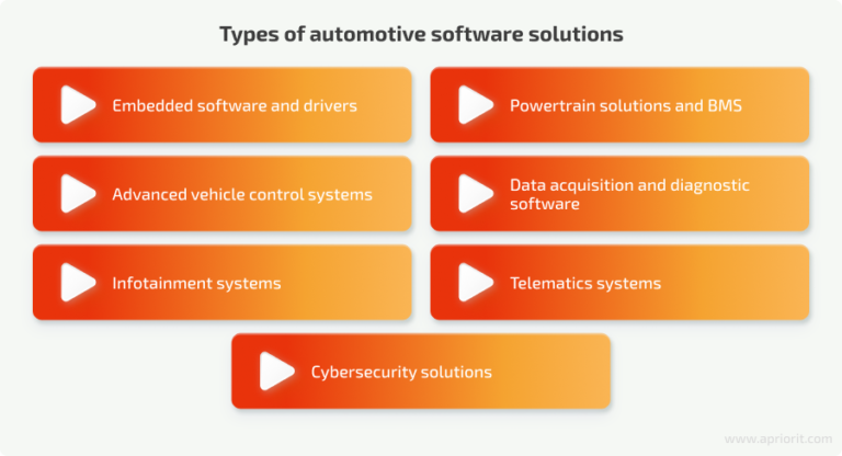 Automotive Software Development: Trends and Challenges - Apriorit