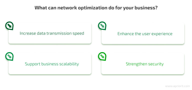 Strategies for How to Optimize Network Performance - Apriorit