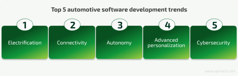Automotive Software Development: Trends and Challenges - Apriorit