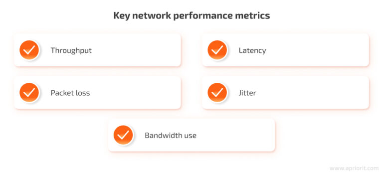 Strategies for How to Optimize Network Performance - Apriorit