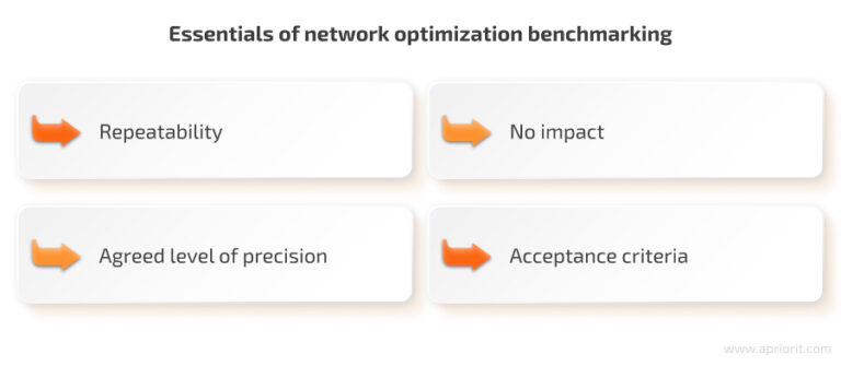 Strategies for How to Optimize Network Performance - Apriorit