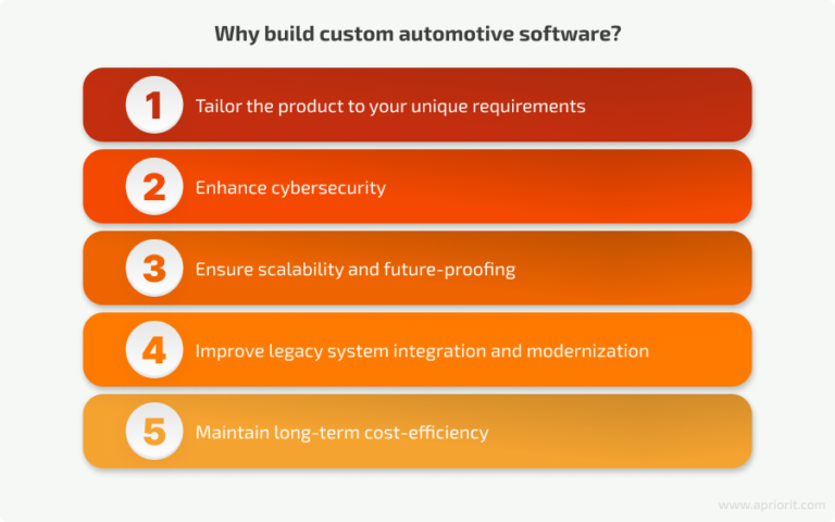 Automotive Software Development: Trends and Challenges - Apriorit