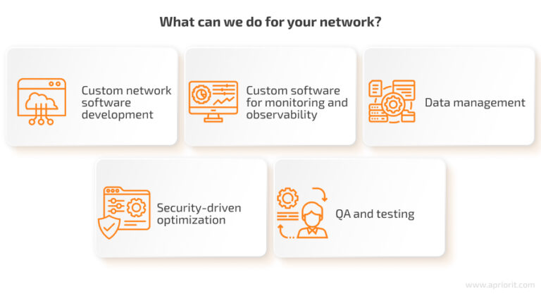 Strategies for How to Optimize Network Performance - Apriorit