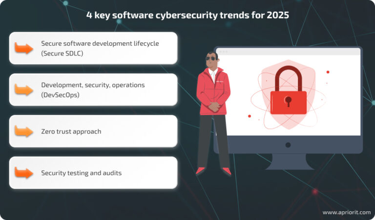 5 Top Software Development Trends [For 2025] - Apriorit